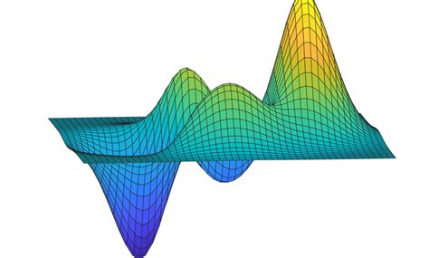Campos Set Or Query Camera Position Matlab