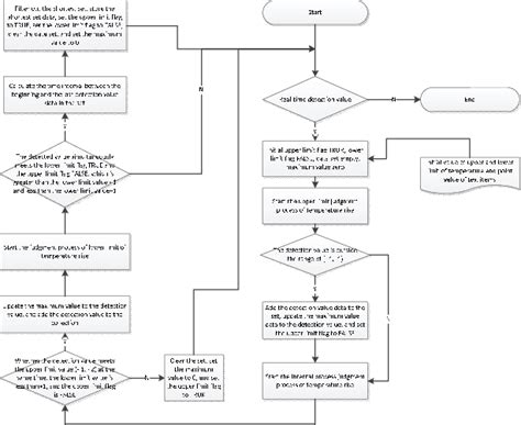Figure 1 From Development Of Data Analysis And Dump System For