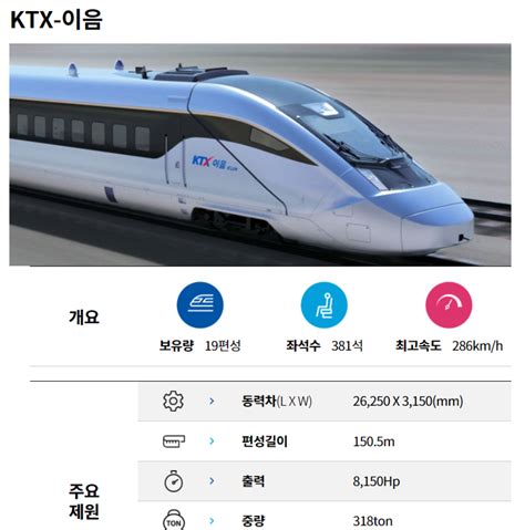 울산 태화강역 Ktx 이음 Itx 마음 정차 특수 노려라 파이낸셜뉴스