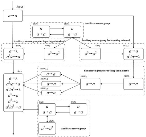 Applied Sciences Free Full Text Spiking Neural P Systems For Basic