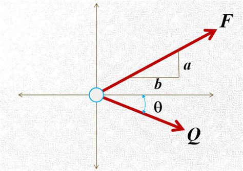 Solved Find The Measure Of The Angle In Degrees Made By Chegg Com