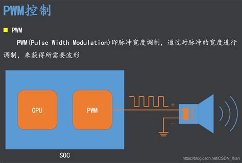 21 pwm实验 pwm motor csdn博客