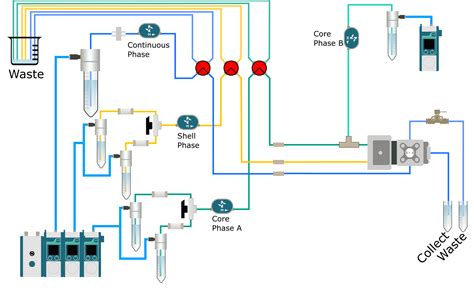 Encapsulation Platform For Facs Fluigent