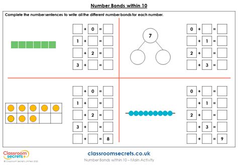Year 1 Number Bonds Within 10 Lesson Classroom Secrets Classroom Secrets