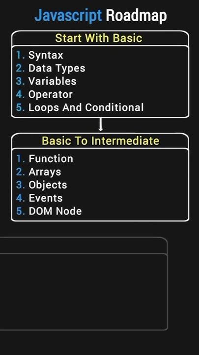 Javascript Roadmap Youtube