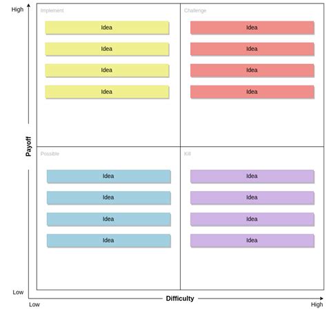 Pick Chart Template Pick Diagram Template