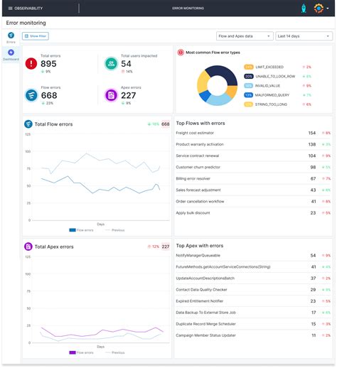 Effective Salesforce Apex Error Monitoring Strategies And Solutions Gearset