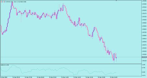 What Are The 5 Best Forex Scalping Indicators Firstbuck Fx