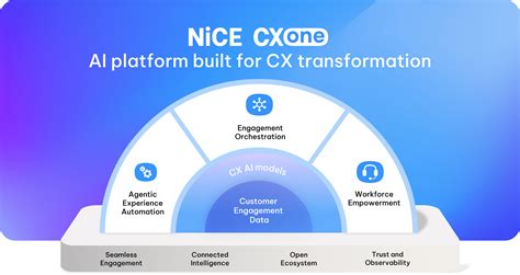 Nice Ai For Agents Empower Your Team With Real Time Insights
