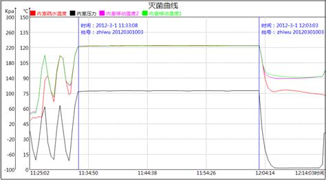 Scada 数据采集与监控系统 上海朕赫自动化科技有限公司