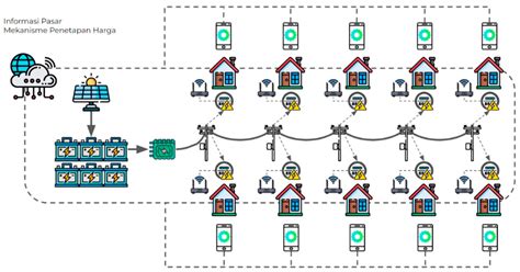 Stakeholders Perceptions Of The Peer To Peer Energy Trading Model Using Blockchain Technology