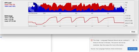 Volar Crashes Quickly Using Vs Code Remote Containers On Docker · Issue 514 · Vuejslanguage