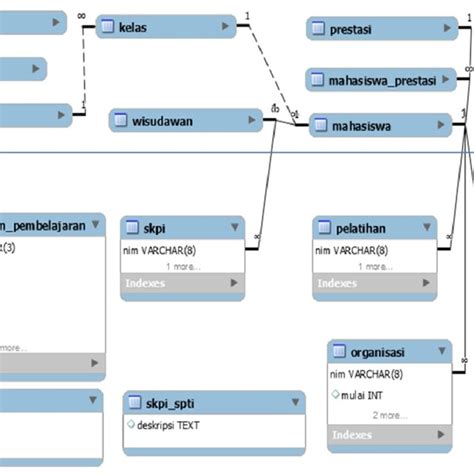 Proposed Database Relation Schema Download Scientific Diagram