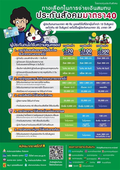 เปิดขั้นตอน ‘ฟรีแลนซ์ อาชีพอิสระ สมัครประกันสังคม มาตรา 40 รับเงินเยียวยา 5 000 บาท