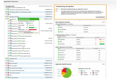 Weblogic Performance Monitoring Tool Server Monitor Solarwinds