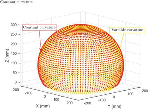 Kinematic Modeling Of Continuum Robots Using Artificial Intelligence Tools Intechopen