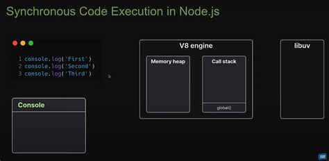 event loop in node js first understand a synchronous code… by