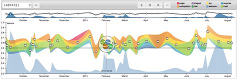 情感可视化 知乎