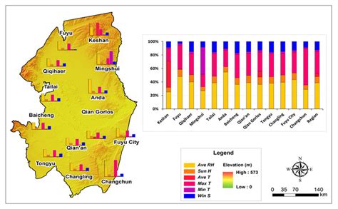 Spatial Distribution Of Average Sensitivity In Annual Comparison Of