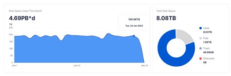 Storagenode Dashboards Disk Usage Graph Is Wrongly Calculated