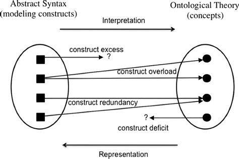 Ontology Based Security Modeling In Archimate Software And Systems