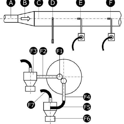 Sampling Tunnel Setup Hose A Diffusor B Sampling Tunnel C Download Scientific Diagram