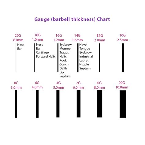 Gauge Size Chart And Gauge Size Conversions Good To Know American Wire