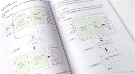 Llm大模型好书推荐 《langchain入门指南》系统的llm应用开发指南langchain入门指南电子书下载 Csdn博客