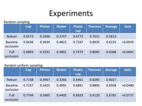 PPT Experiments PowerPoint Presentation Free Download ID
