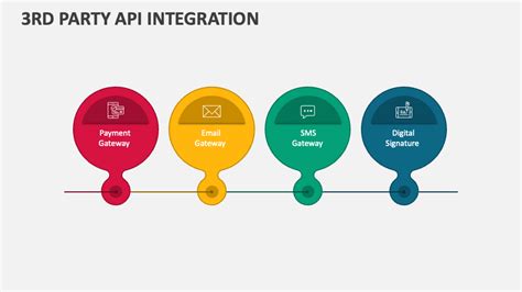 Rd Party API Integration PowerPoint And Google Slides Template PPT Slides