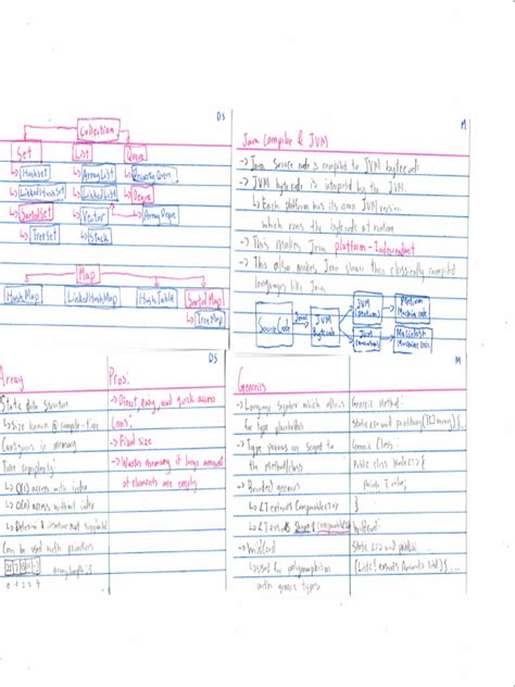 Computerscienceflashcards Pdf