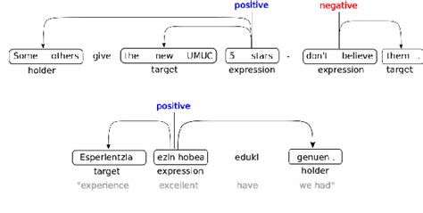 Figure 1 From Ecnuica At Semeval 2022 Task 10 A Simple And Unified Model For Monolingual And
