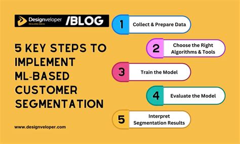 Customer Segmentation Using Machine Learning For Beginners Designveloper