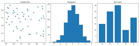 How To Use Subplots In Matplotlib Data Visualization Using