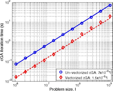 Figure 1 From Towards Billion Bit Optimization Via A Parallel Estimation Of Distribution