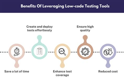 Why Is Low Code Automation Testing Gaining Popularity Aimdek