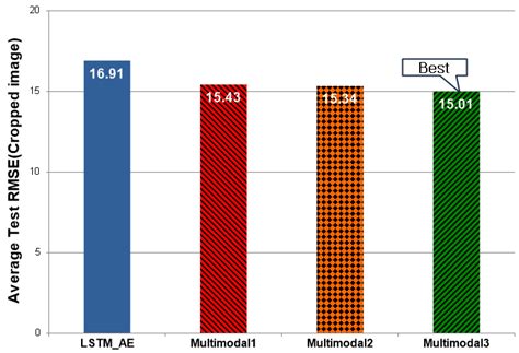 Improving Air Pollution Prediction System Through Multimodal Deep
