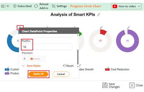 Our Guide On How To Set Smart Kpis Snjk