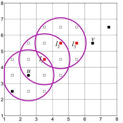 The Process Of Relay Node Placement Download Scientific Diagram