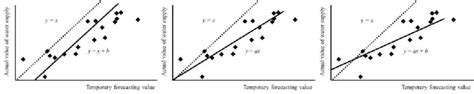 The Concept Of Correction Method Download Scientific Diagram