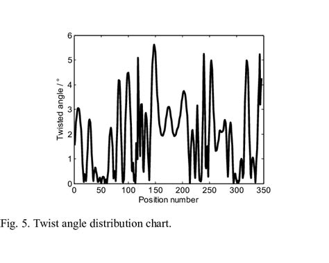The Curvature In Cross Section Analysis Download Scientific Diagram