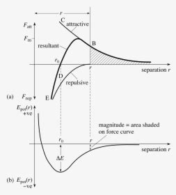 File Atom Diagram Svg Atom Diagram HD Png Download Transparent Png Image PNGitem