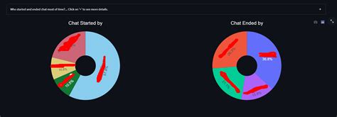 GitHub Vibe WhatsappTextAnalyze