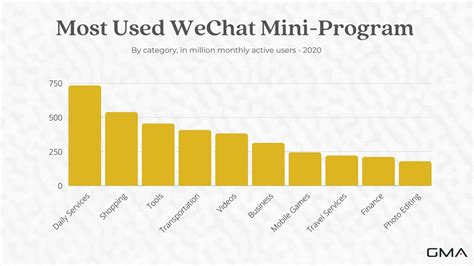 Wechat Mini Programs Explained How We Use Them