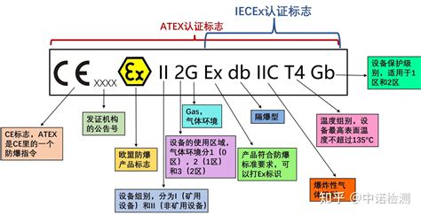 海川化工论坛网防爆atex认证，iecex认证分别是哪里的认证？ Powered By Discuz