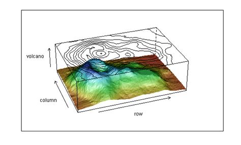 Ggplot2 Version Of Figures In “lattice Multivariate Data Visualization With R” Part 12 R