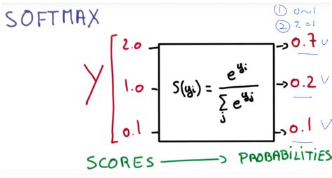 Ensemble Super Learner A Cross Validation Based Stacking Tensormsa