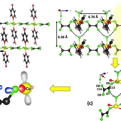 Pdf A Simple Synthesis Method For Growing Single Crystals Of A Copper