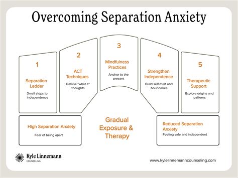 Separation Anxiety In Adults 5 Powerful Coping Tips