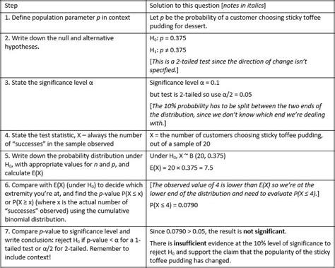 Test Hypothesis Binomial At Lori Chambers Blog